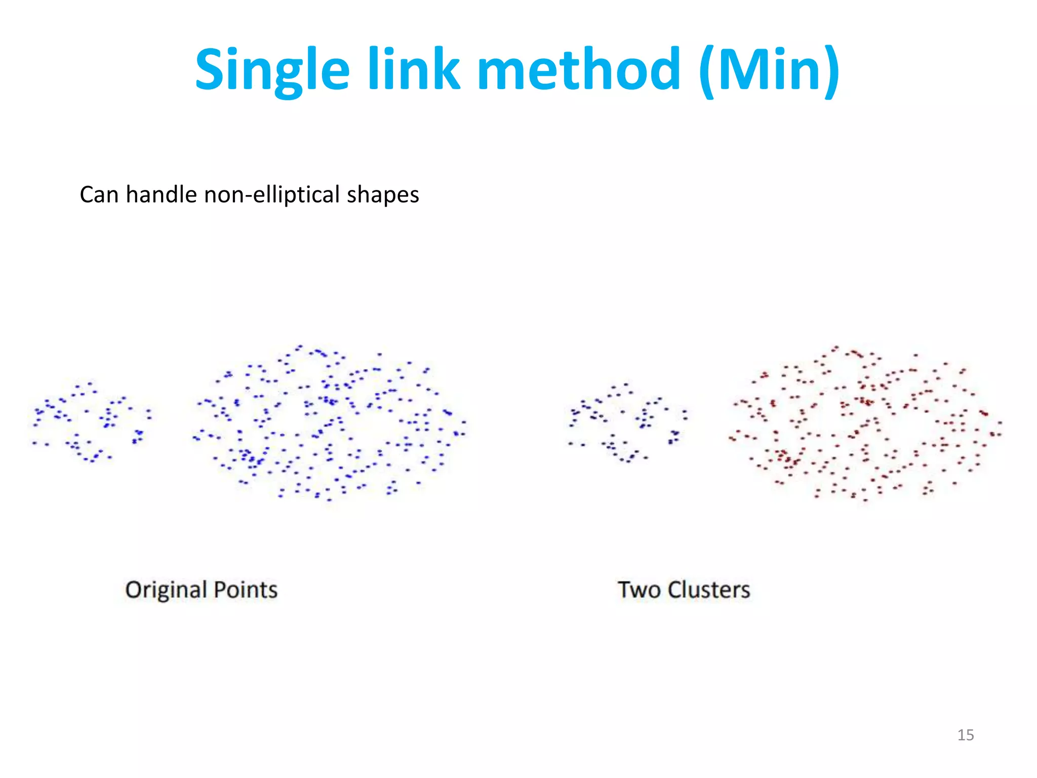 Hierarchical clustering.pptx
