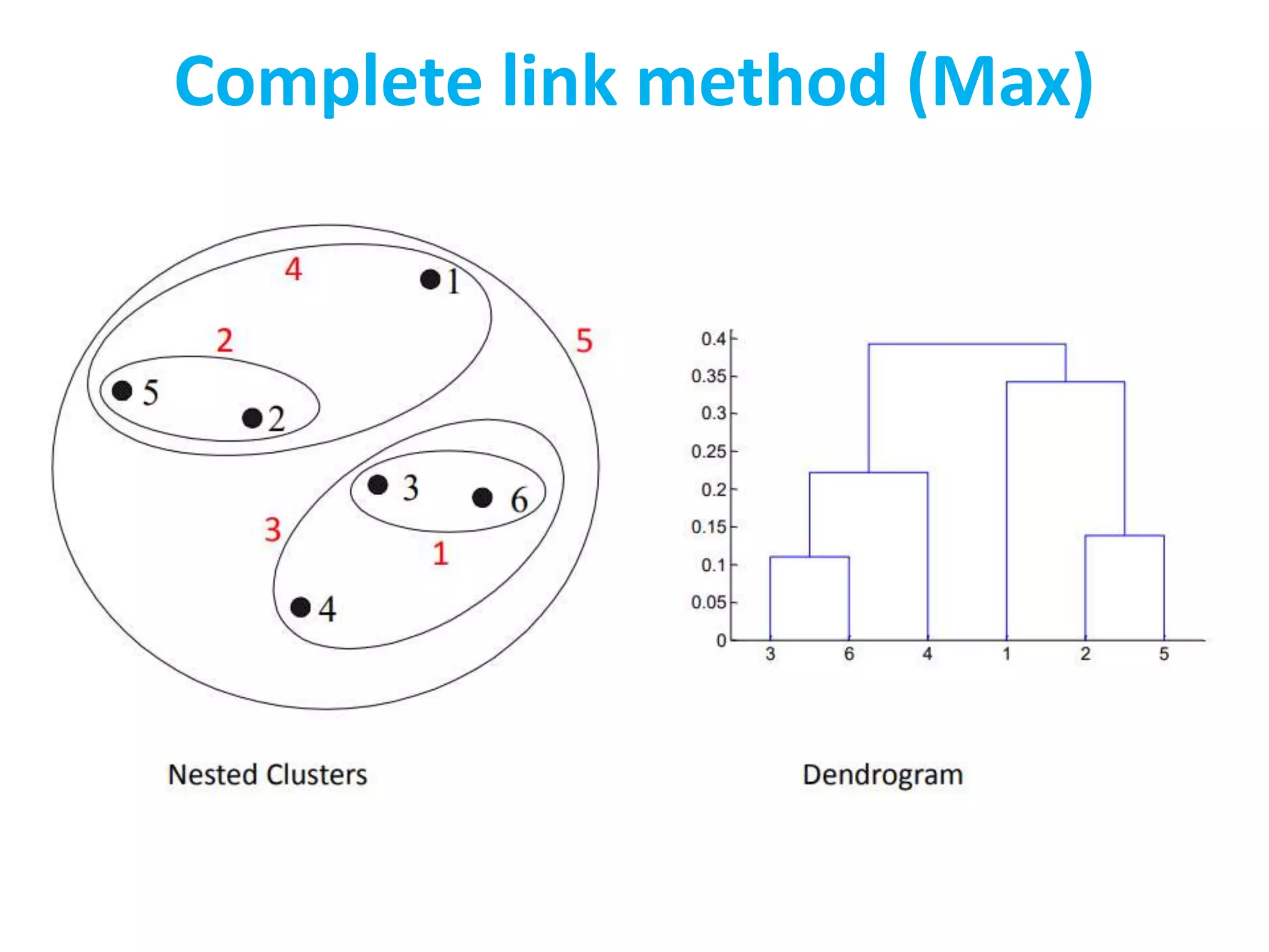 Hierarchical clustering.pptx