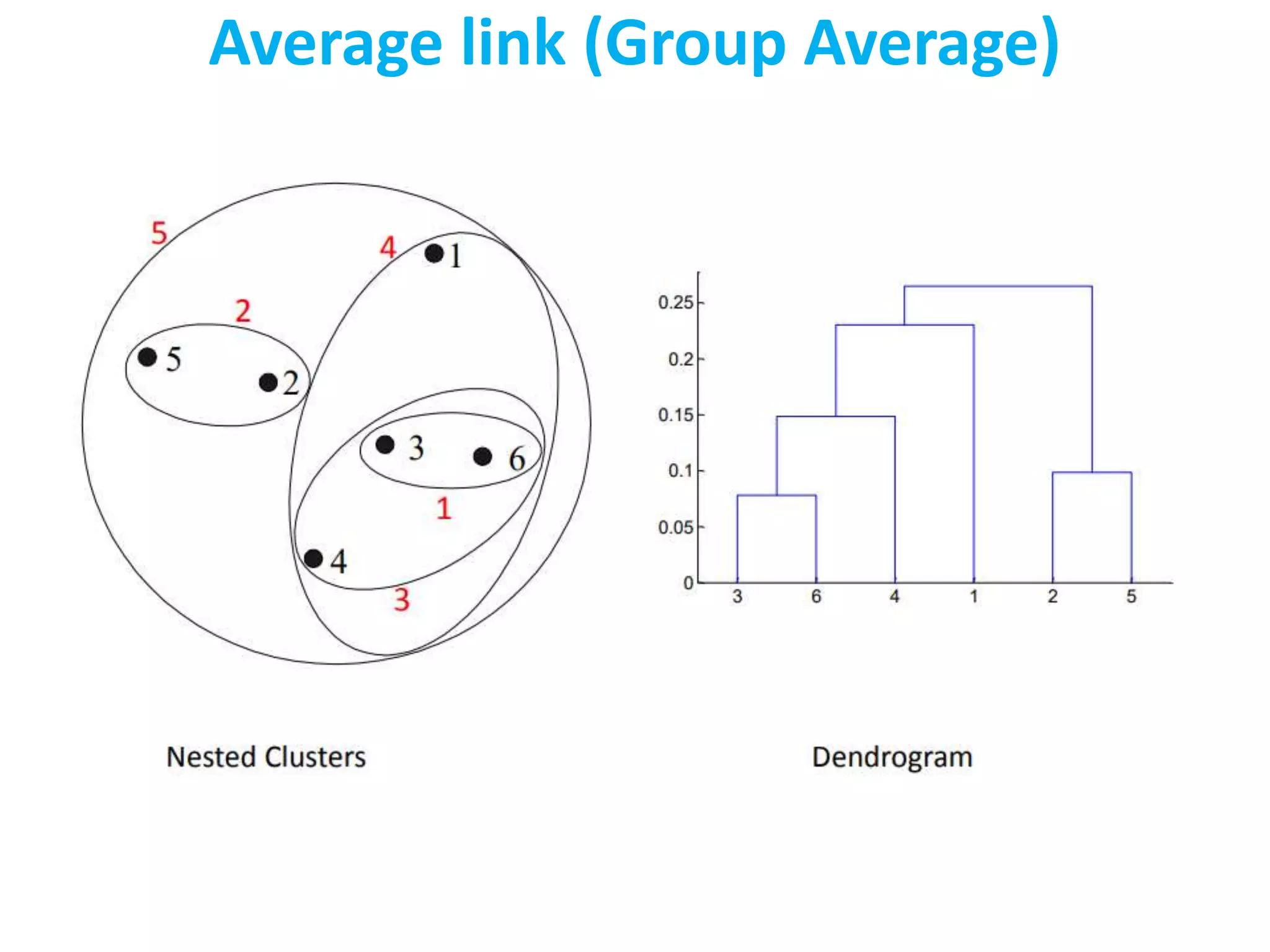 Hierarchical clustering.pptx