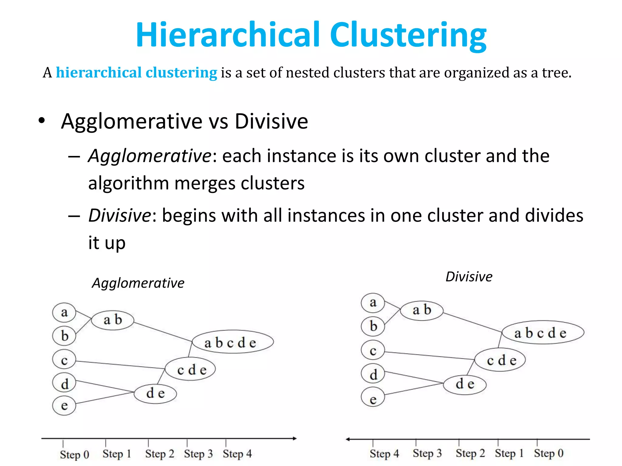 Hierarchical clustering.pptx