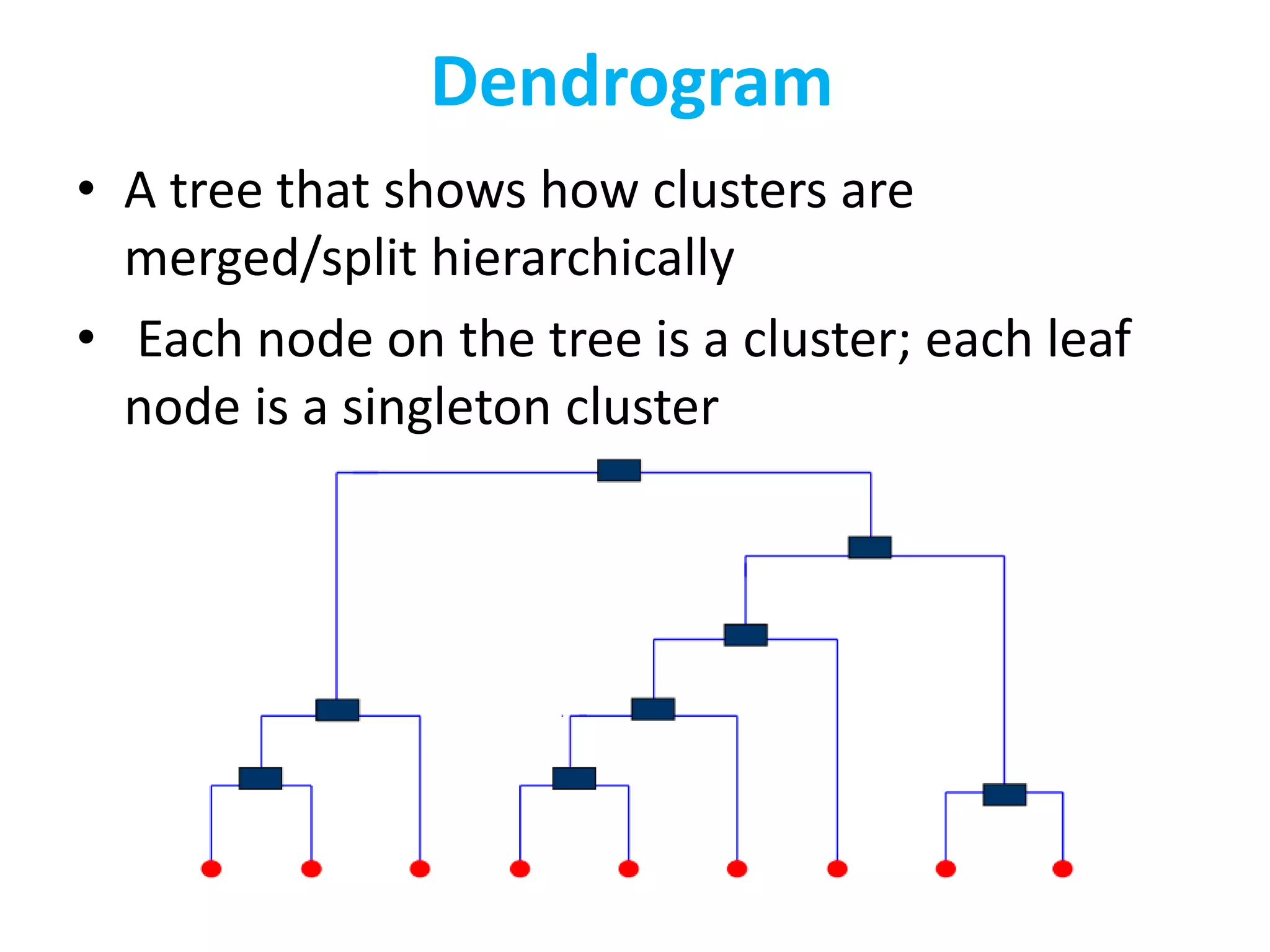 Hierarchical clustering.pptx