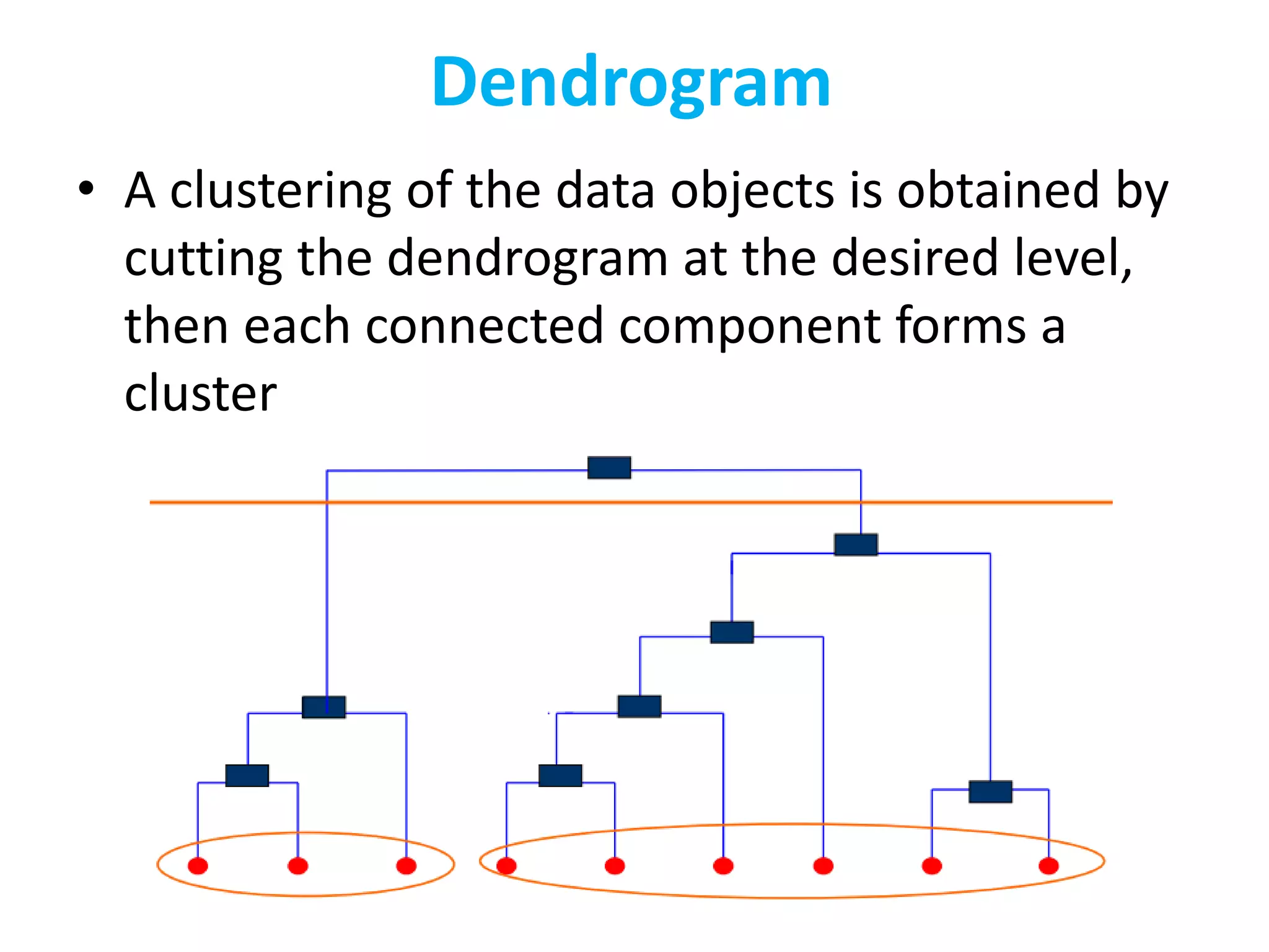 Hierarchical clustering.pptx