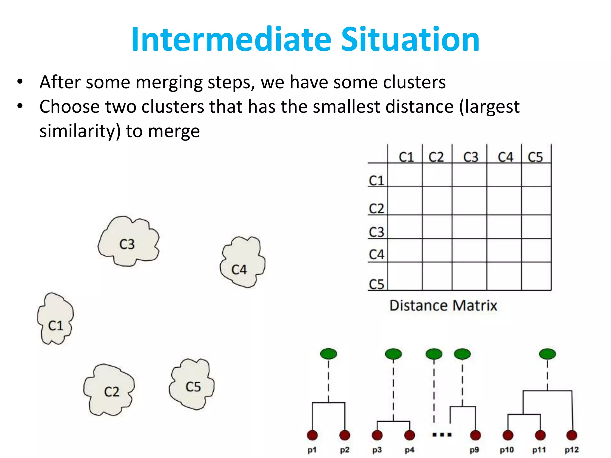 Hierarchical clustering.pptx