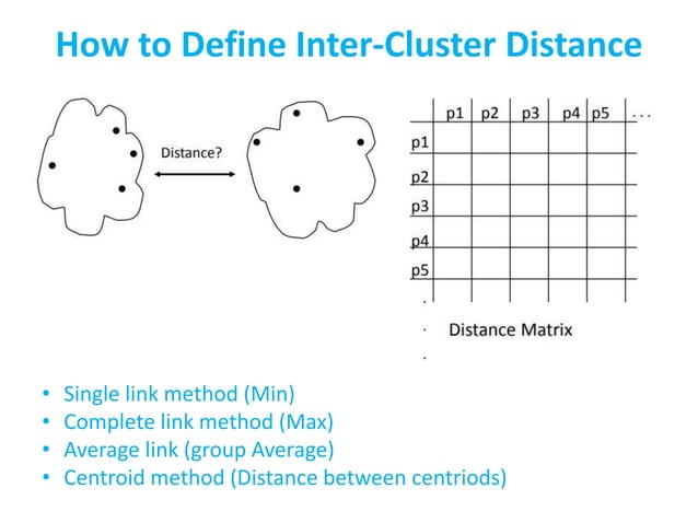 Hierarchical clustering.pptx