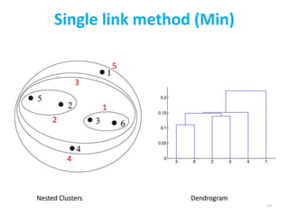 Hierarchical clustering.pptx