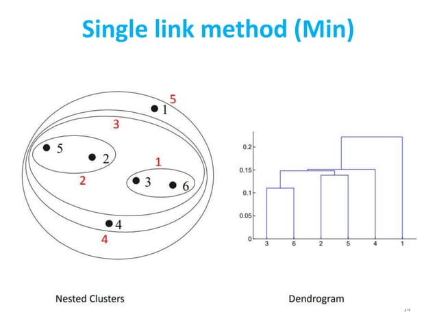 Hierarchical clustering.pptx