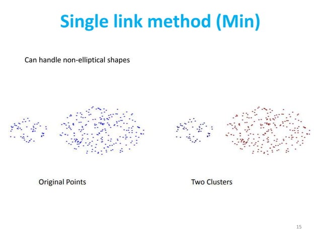 Hierarchical clustering.pptx