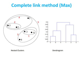 Hierarchical clustering.pptx