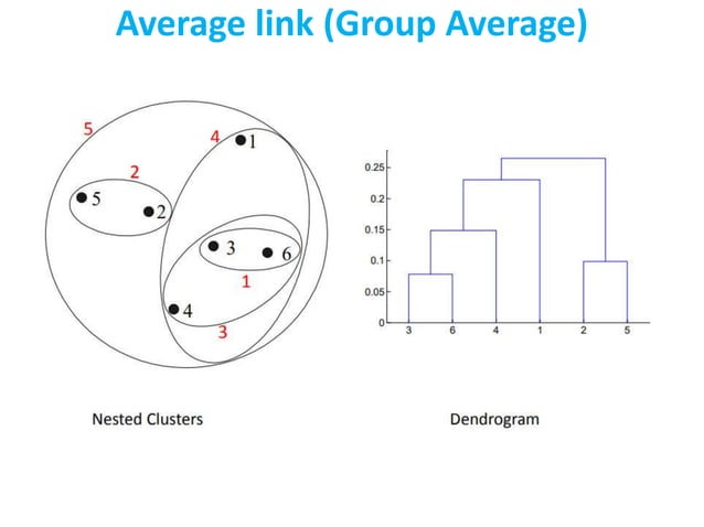 Hierarchical clustering.pptx
