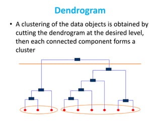 Hierarchical clustering.pptx
