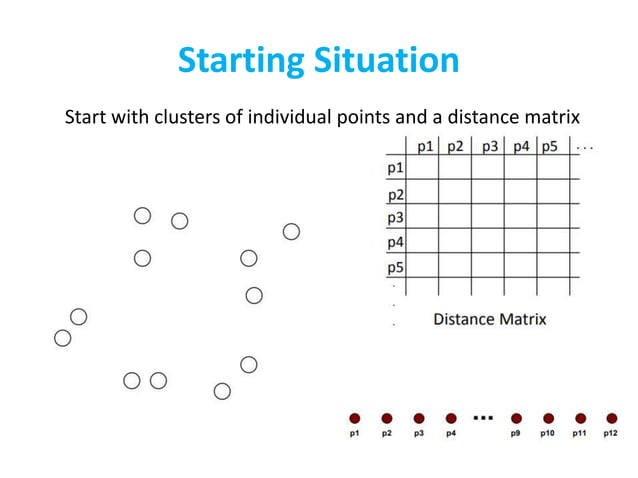 Hierarchical clustering.pptx
