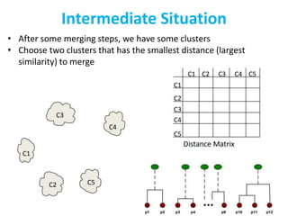 Hierarchical clustering.pptx
