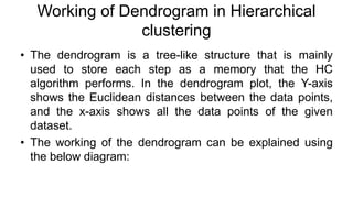hierarchical clustering.pptx