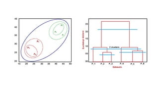 hierarchical clustering.pptx