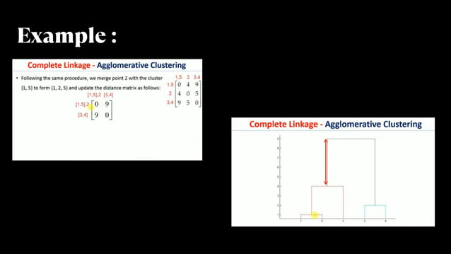 Hierarchical clustering.pdf