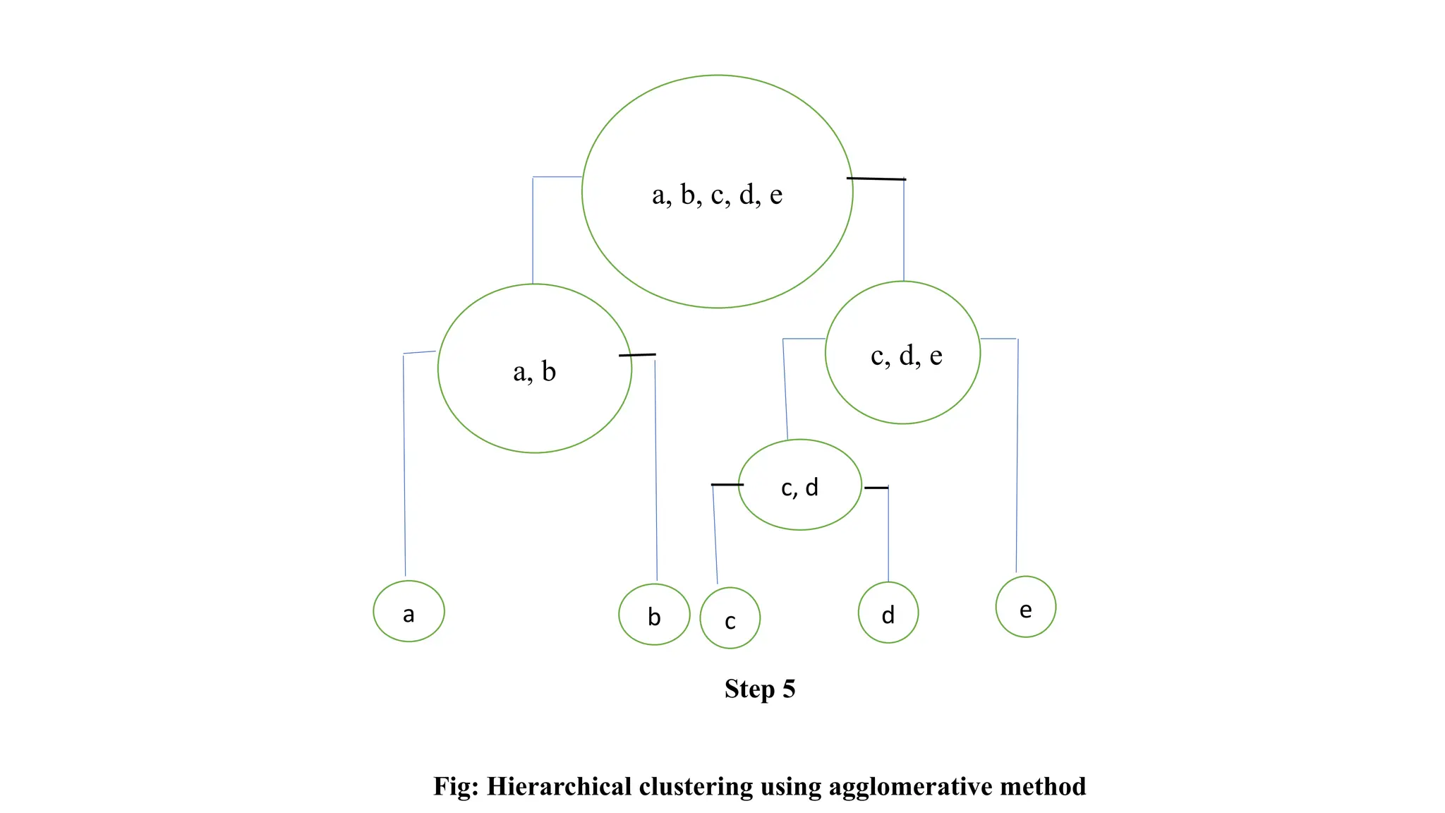 ppt on hierarchical clustering details.pptx