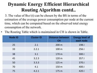 Hierarchical clustering algo for wsn | PPT