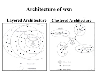 Hierarchical clustering algo for wsn | PPT