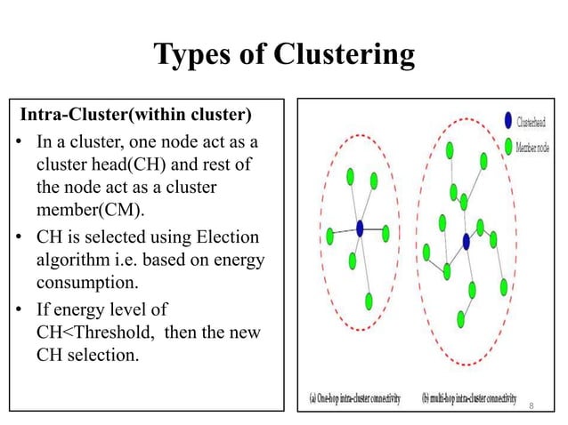 Hierarchical Clustering Algo For Wsn Ppt