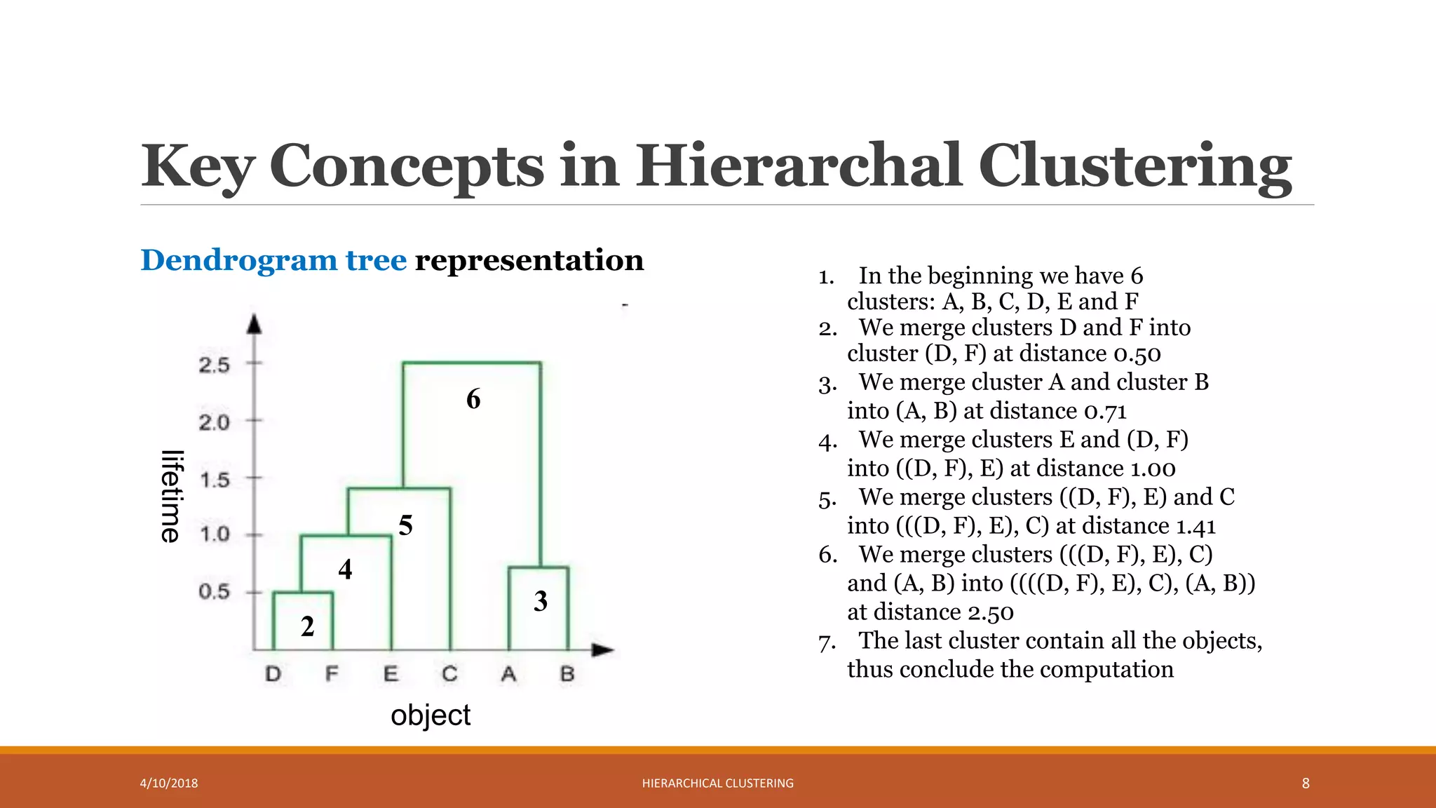 Hierarchical Clustering Ppt 