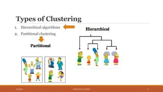 Hierarchical clustering | PDF