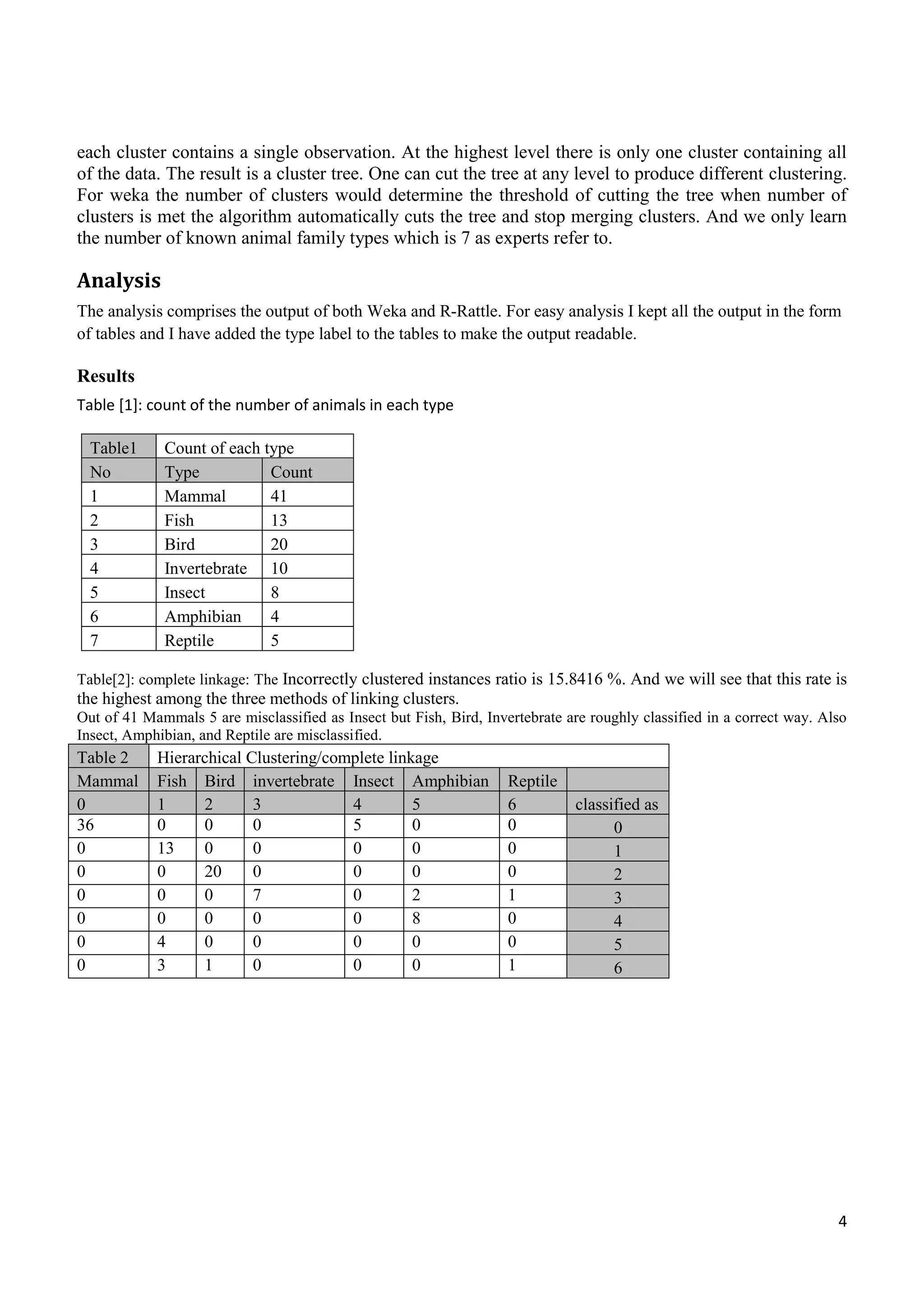 Hierarchical clustering of multi class data (the zoo dataset) | PDF | Physics | Science