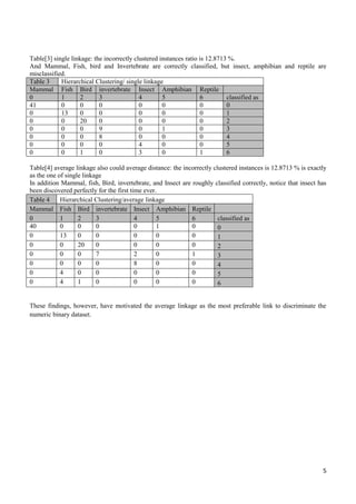 Hierarchical clustering of multi class data (the zoo dataset) | PDF | Physics | Science