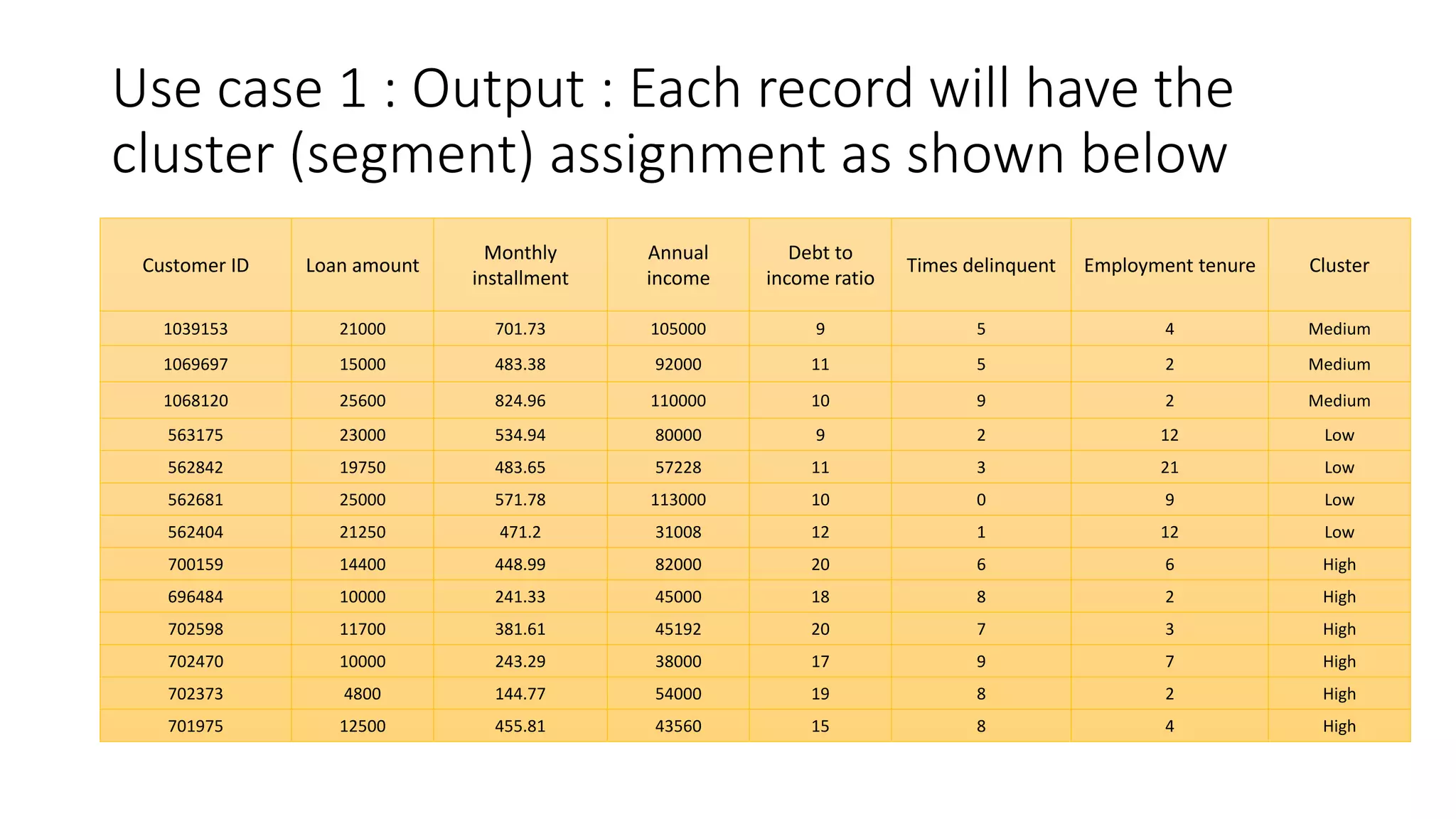 What is Hierarchical Clustering and How Can an Organization Use it to ...