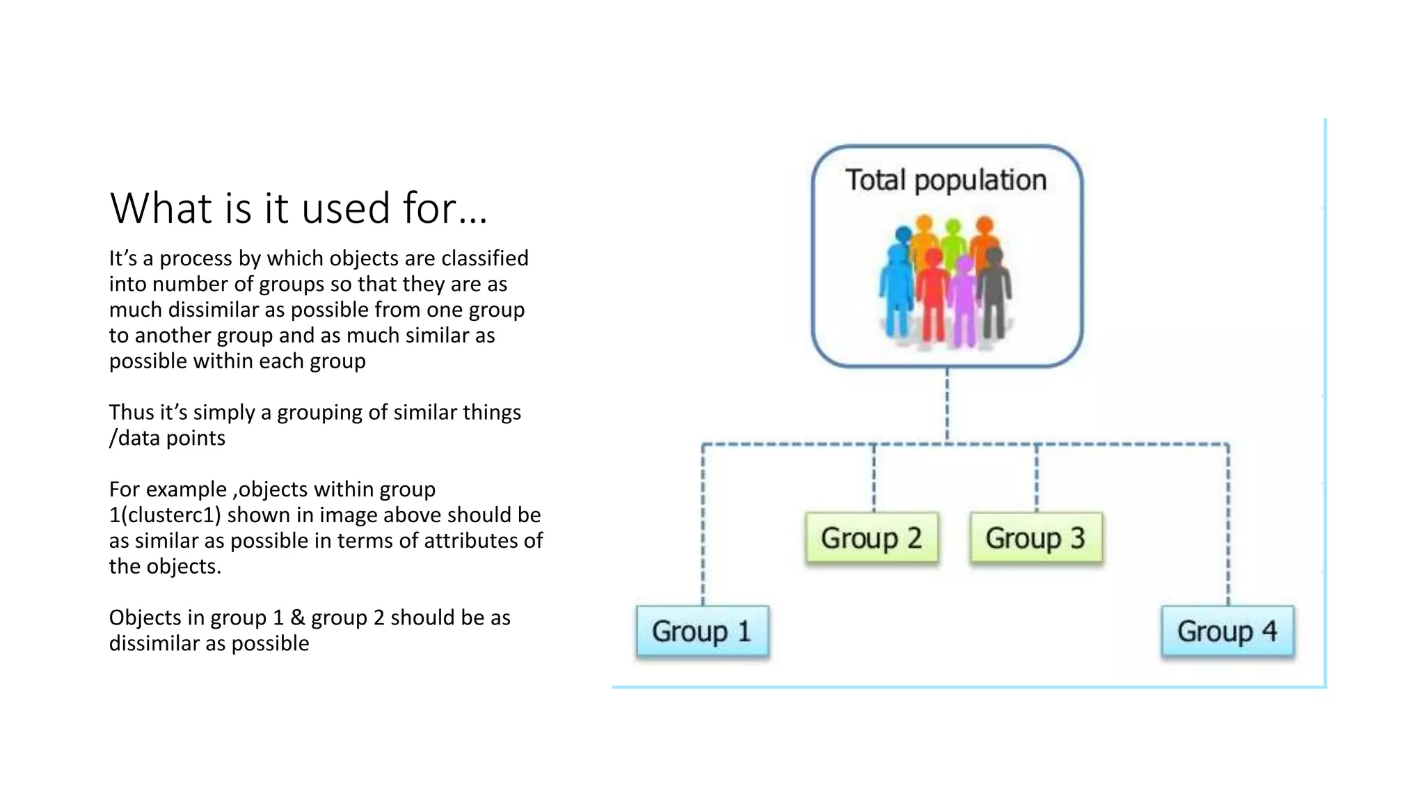 What is Hierarchical Clustering and How Can an Organization Use it to ...