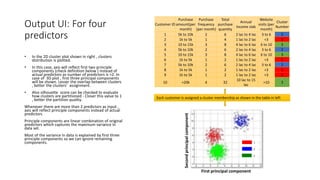 What is Hierarchical Clustering and How Can an Organization Use it to ...