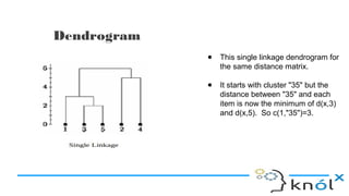 Hierarchical Clustering With KSAI | PPT