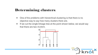 Hierarchical Clustering With KSAI | PPT