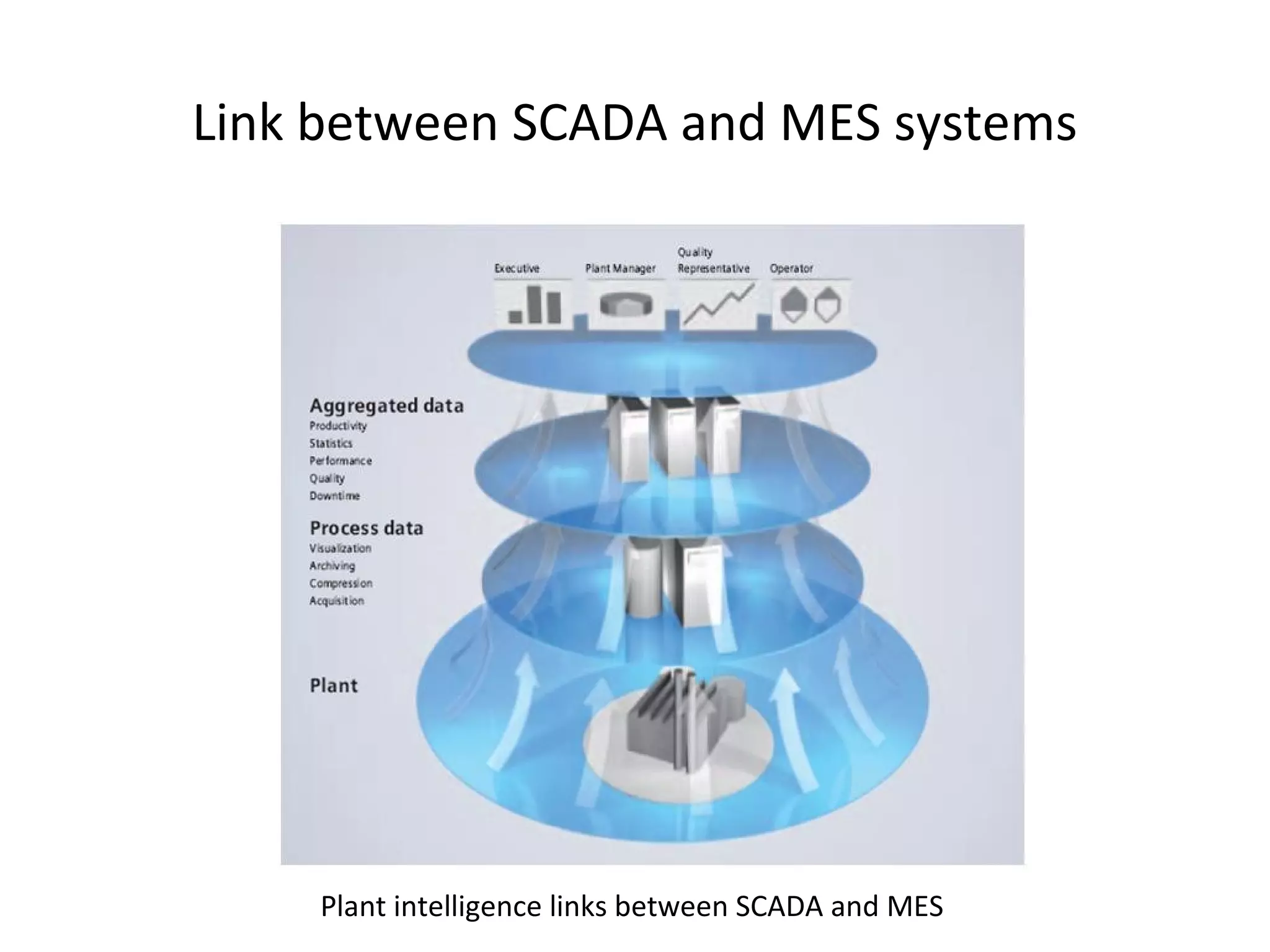Hierarchical control and industrial automation | PPT