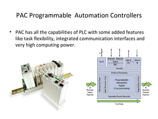 Hierarchical control and industrial automation | PPT