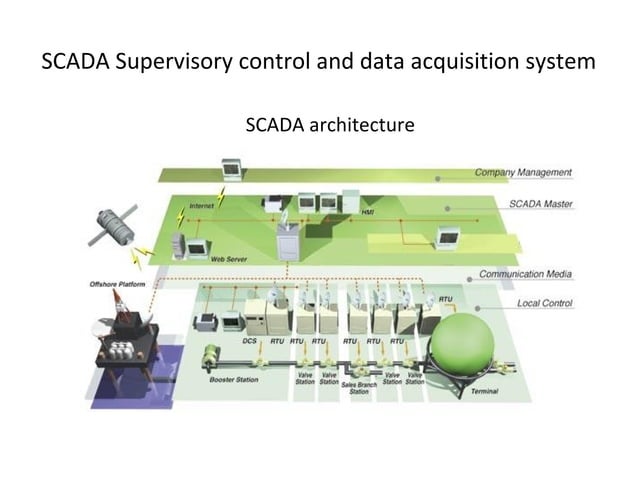 Hierarchical Control And Industrial Automation Ppt