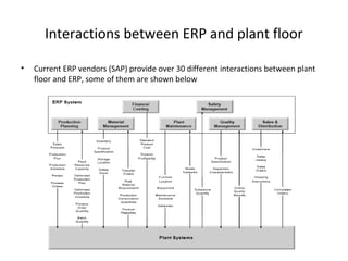 Hierarchical control and industrial automation | PPT