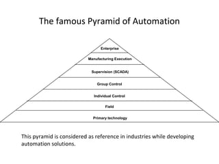 Hierarchical control and industrial automation | PPT