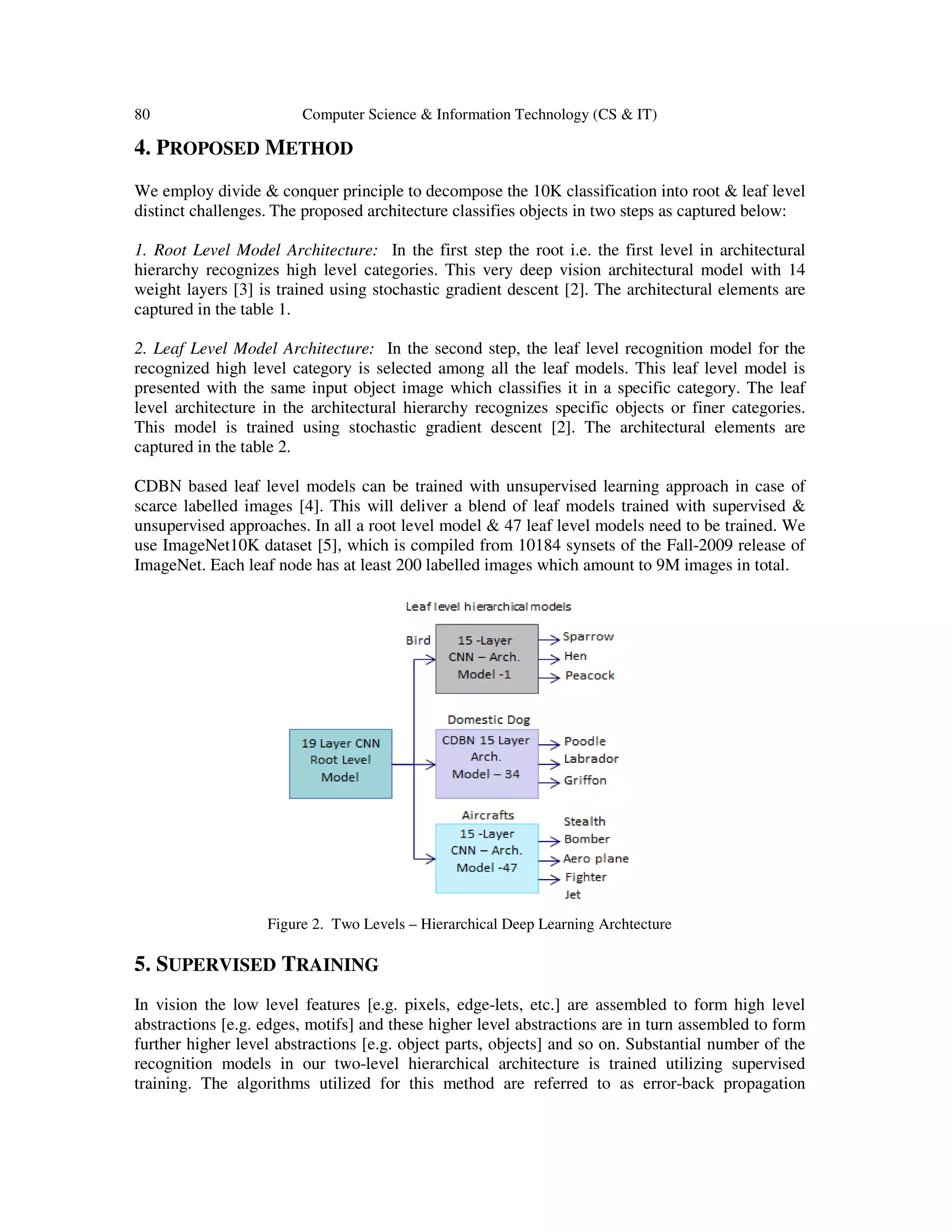 Hierarchical Deep Learning Architecture For 10 K Objects Classification
