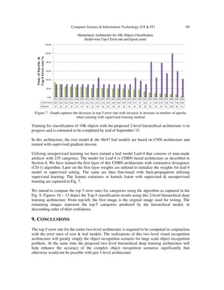 Hierarchical deep learning architecture for 10 k objects classification ...
