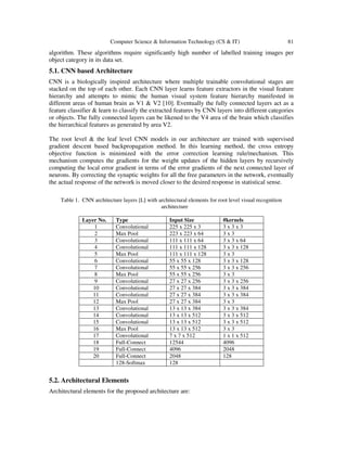 Hierarchical deep learning architecture for 10 k objects classification | PDF