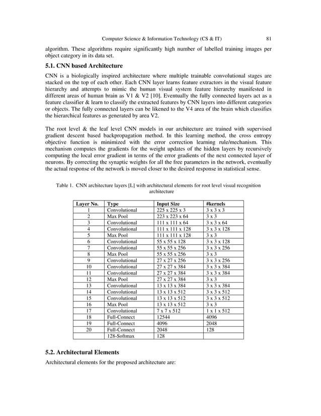 Hierarchical deep learning architecture for 10 k objects classification | PDF