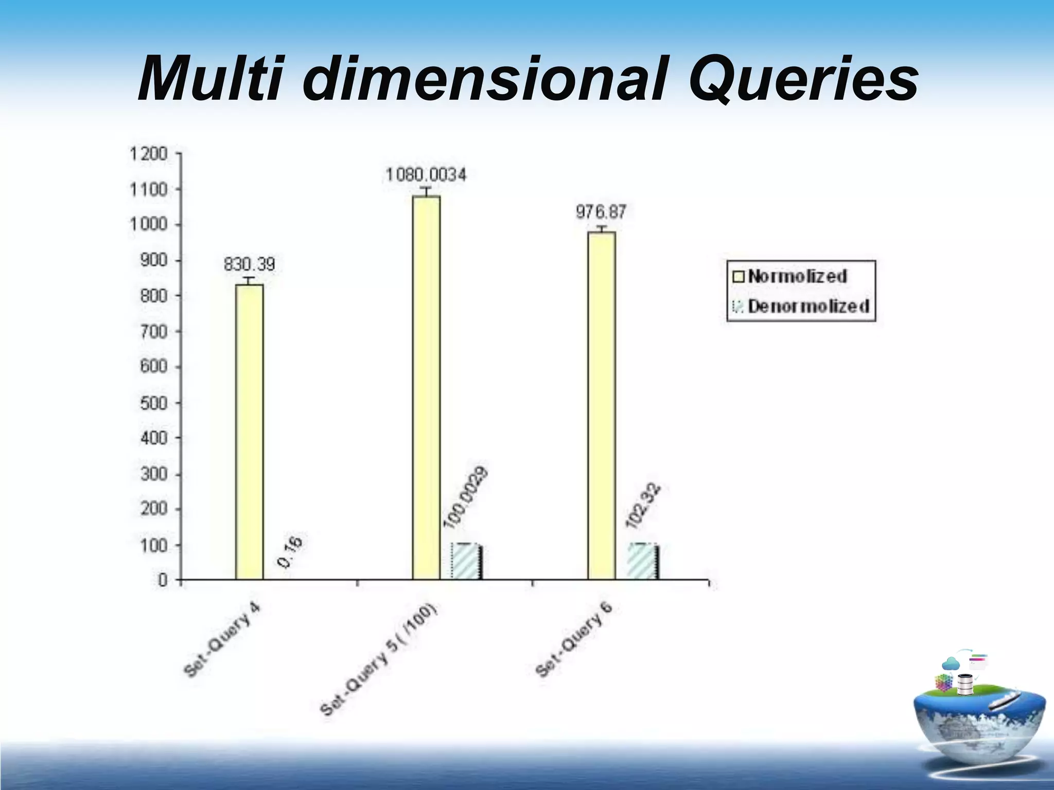Hierarchical Denormalization | PPT