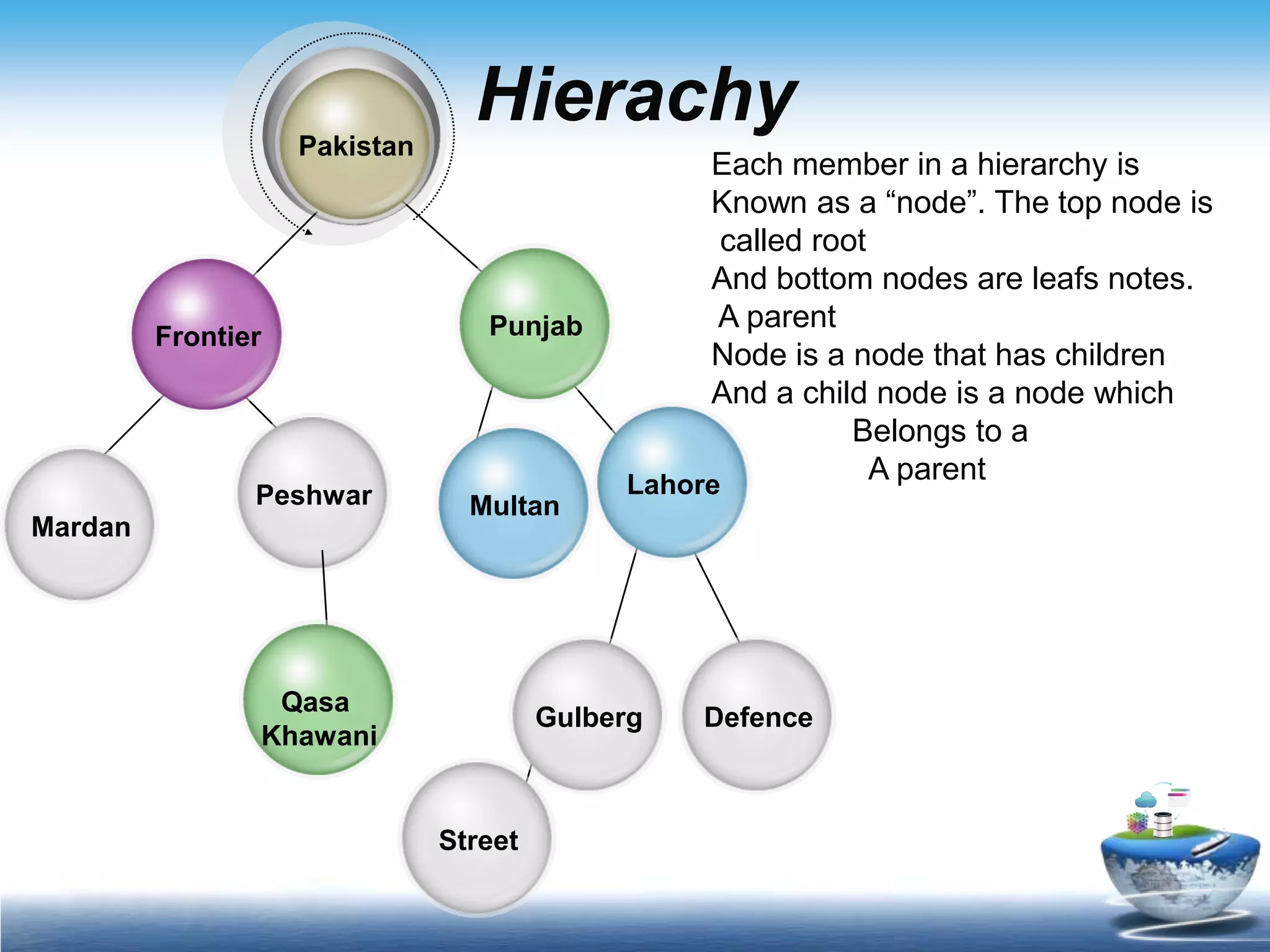 Hierarchical Denormalization | PPT
