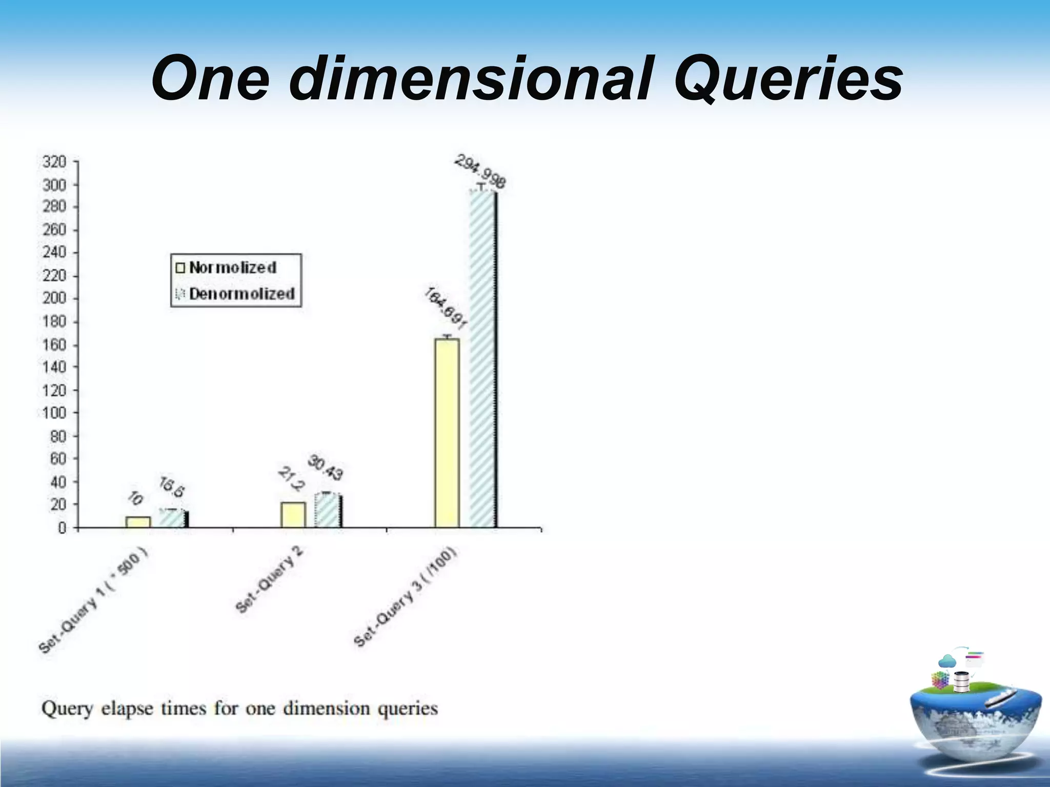 Hierarchical Denormalization | PPT