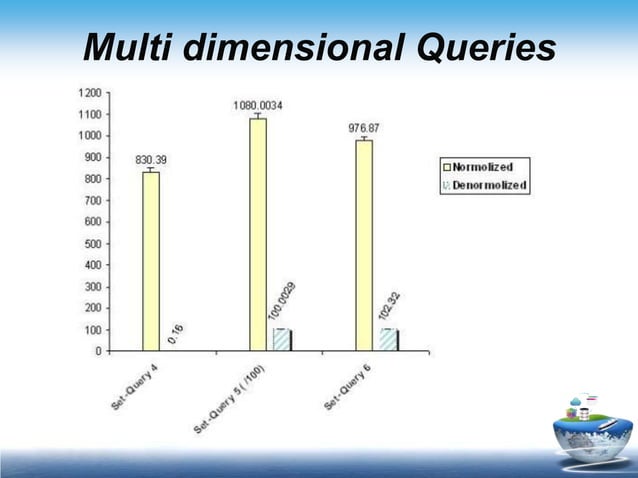 Hierarchical Denormalization | PPT