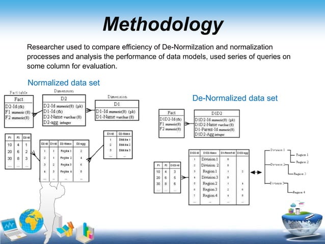 Hierarchical Denormalization | PPT