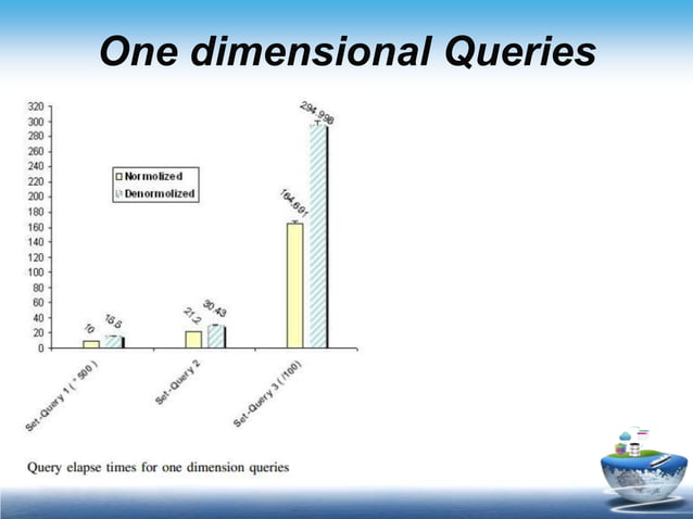 Hierarchical Denormalization | PPT