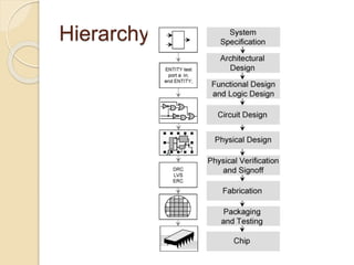 Hierarchical design and design abstraction | PPTX