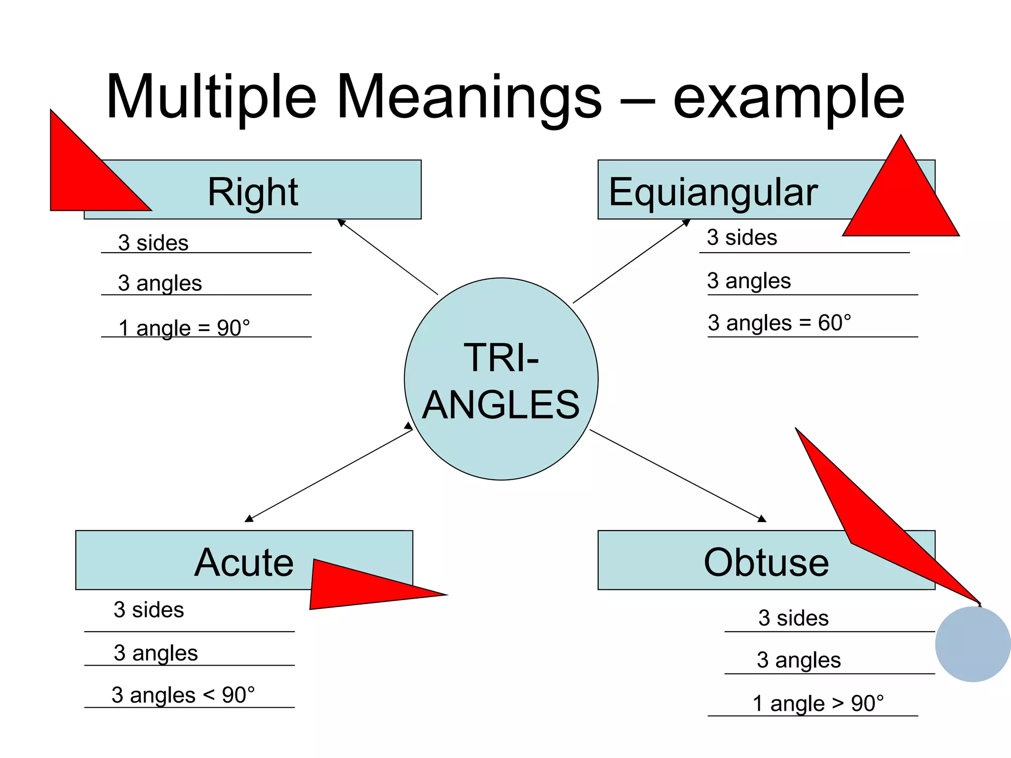 Hierarchical graphic organizer | PPT