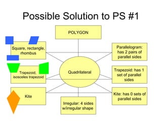 Hierarchical graphic organizer | PPT